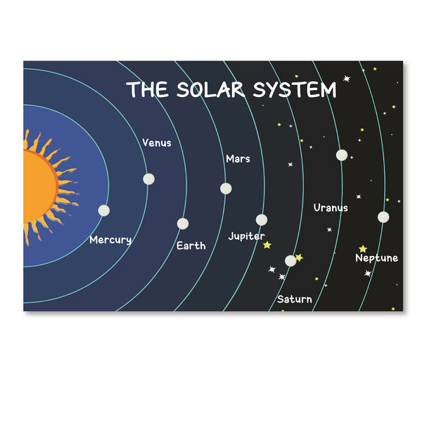 Solar System Activity Graph The Sun In Time: Activity And Environment