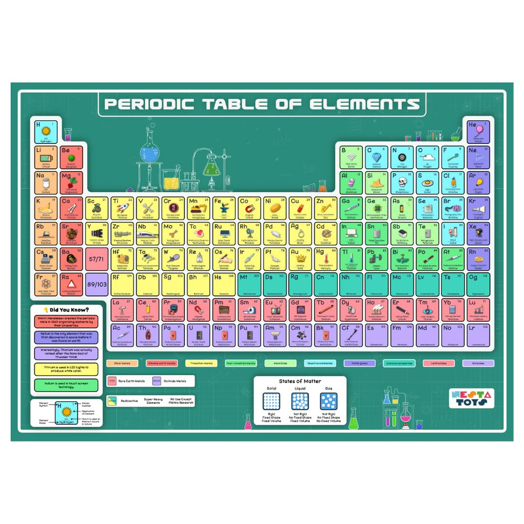 Periodic Table of Elements Jigsaw Puzzle (108 Jumbo Pieces) – Popup Kids