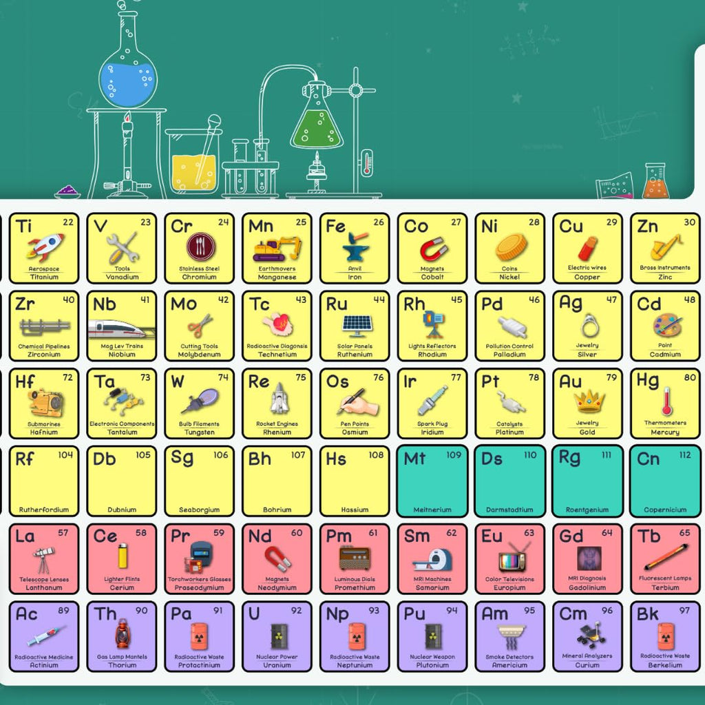 Periodic Table of Elements Jigsaw Puzzle (108 Jumbo Pieces) – Popup Kids